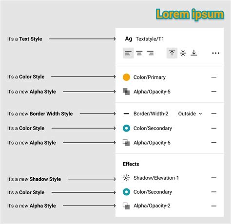 Launched Variables Design Token Support In Figma 61 By Deepak