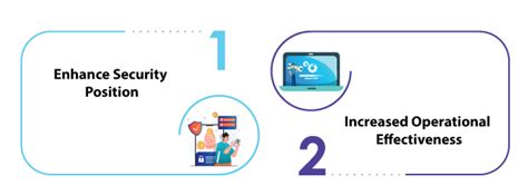 Cyberark Tutorial For Beginners Asha24 Blog
