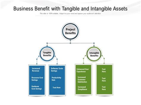 Business Benefit With Tangible And Intangible Assets Ppt PowerPoint