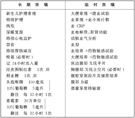 新生儿坏死性小肠结肠炎 临床医嘱 医学
