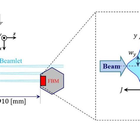Schematic Of The Experimental Setup Langmuir Probe LP And Fast Download Scientific Diagram