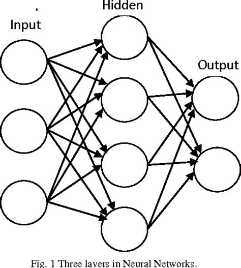 Figure 1 From A Neuro Genetic System For Face Recognition Semantic Scholar