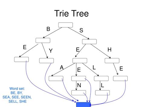 ppt different tree data structures for different problems powerpoint