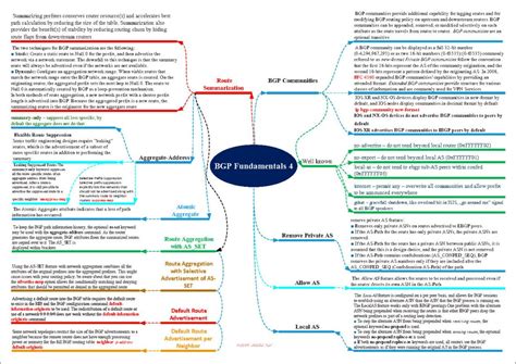 Bgp Mind Map Pdf A Comprehensive Guide For Network Professionals