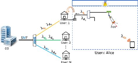 Figure From High Dimensional Quantum Key Distribution In Quantum Access Networks Semantic