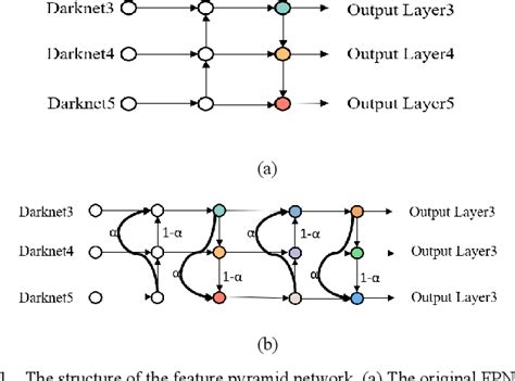 Figure 1 From Uav Yolox An Accurate Object Detection Method For Uav Images Semantic Scholar