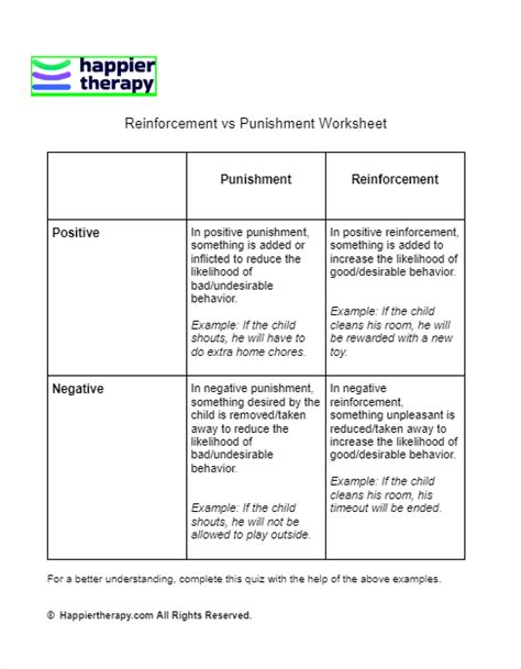 Reinforcement Vs Punishment Worksheet Answers