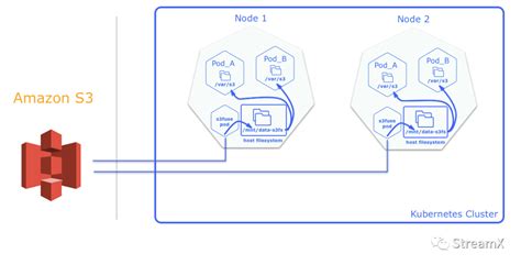 Flink开发利器streamxstreamx 和streampark Csdn博客