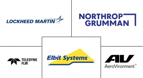 소형 무인항공기 Uav 시장 규모 점유율 및 분석 2031년