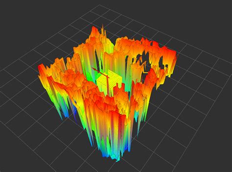 elevation map bad result in real world · issue 170 · anybotics