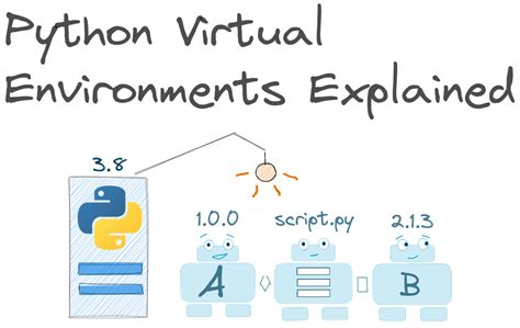 all about python virtual environment by abhijit paul python in
