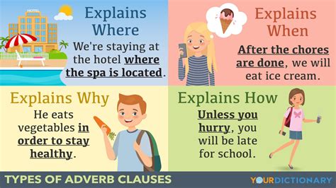 The Adverbial Clause Types Functions And Examples Aka Vrogue Co