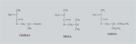 Representation Of The Monomer Structures Download Scientific Diagram