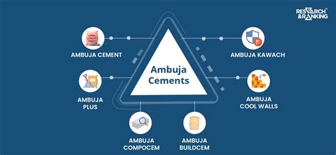 Ambuja Cements Share Price Analysis All You Need To Know