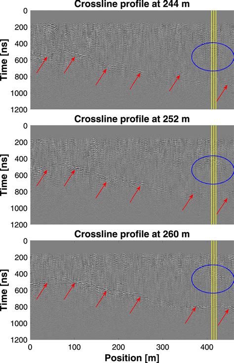 Development Of A Drone Based Ground Penetrating Radar System For Efficient And Safe 3d And 4d