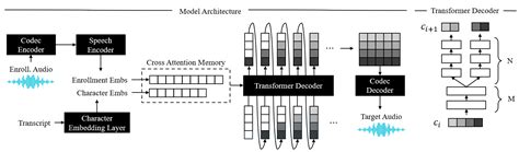 Clam Tts Improving Neural Codec Language Model For Zero Shot Text To