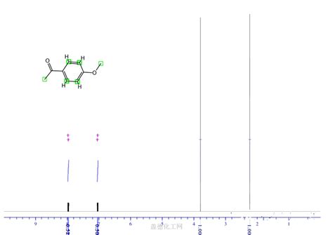 4 Methoxyacetophenone 100 06 1 Wiki
