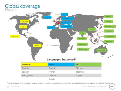 Ppt Dell Prosupport Flex For Client Customer Presentation August 2013