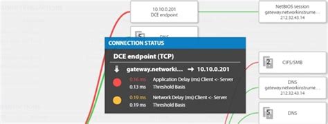 On Demand Application Dependency Mapping Central To Latest Observer Update Viavi Perspectives
