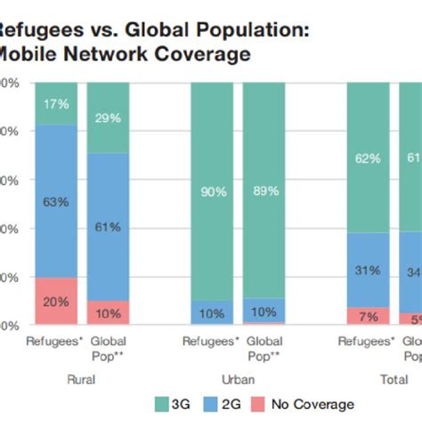 Refugee Vs Global Population Coverage Download Scientific Diagram