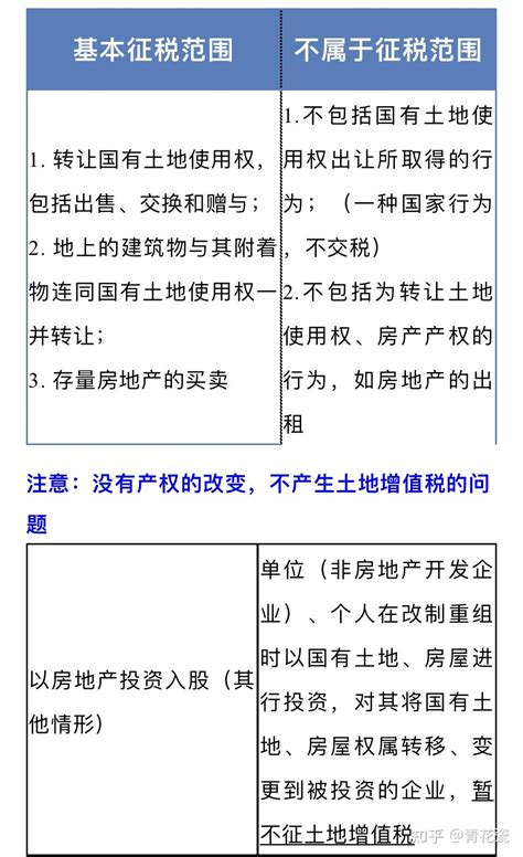土地增值税征税范围及优惠政策 知乎