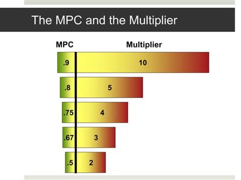 Lecture 8 Basic Macroeconomic Relationships Pptx Business Accounting And Finance Business