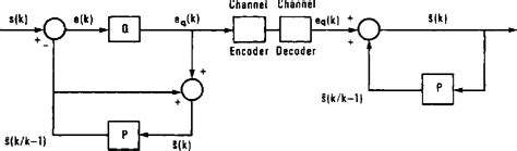 figure 1 from differential encoder design using stochastic control