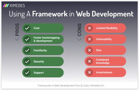 Najpopularniejszych Framework W Php Hostido Pl Blog