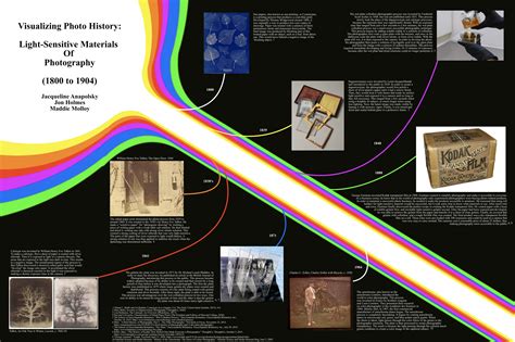Light Sensitive Materials Of Photography