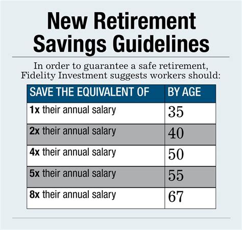 How Much You Should Have Saved In Your Retirement Account By Age Artofit