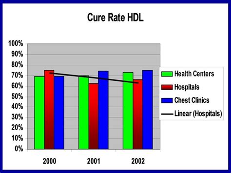 Lessons Learned From Hospital Dots Linkage Hdl In