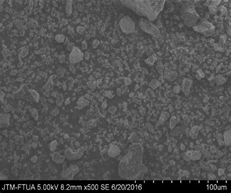 Xrd Pattern Of Oil Palm Kernel Shell Carbon With A Combustion
