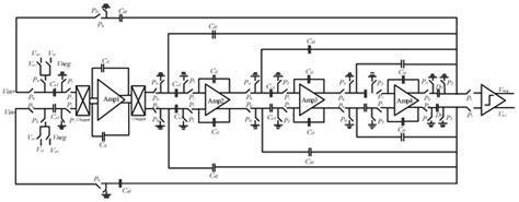 An Interface Asic Design Of Mems Gyroscope With Analog Closed Loop Driving