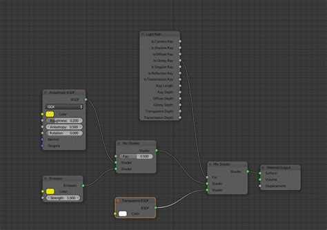 Texturing Emission Material Reflecting Other Emissions Blender Stack Exchange