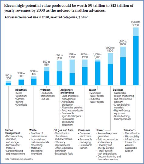 Commentary What Actions Will Achieve Net Zero Ghg Emissions Yogi