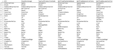 Wolfram Language Abcs Online Technical Discussion Groups—wolfram