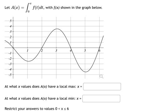 Solved Suppose F T Has The Derivative F T Shown Below And Chegg Com