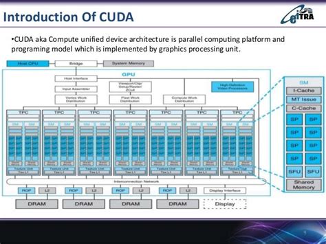 Gpu With Cuda Architecture