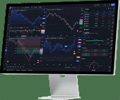 Tradingview Tradingview Charts