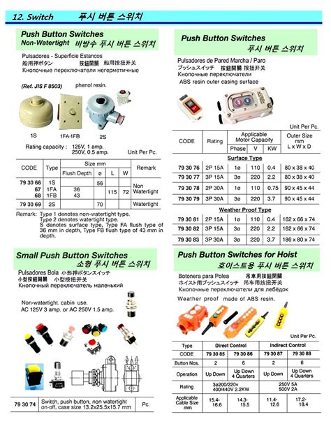 Impa Code 793081 Dss Maritime