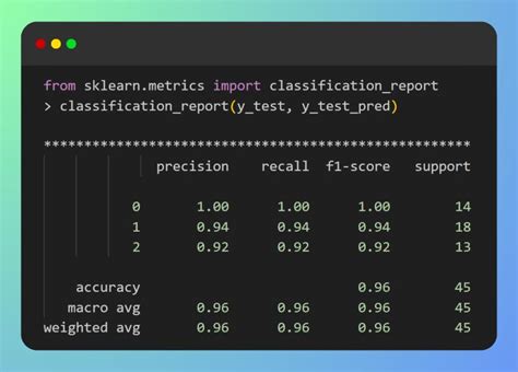 greg hogg on linkedin machinelearning datascience