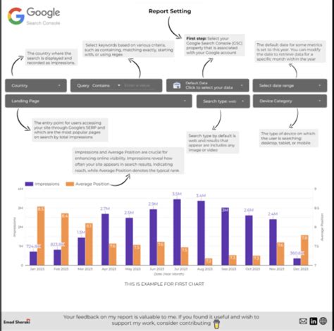 How To Use Big Query And Gsc Data For Content Performance Analysis
