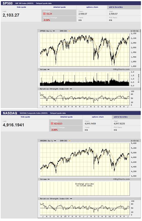 Dan Zanger The Trader That Turned 11k To 18m Page 4 Shareinfo
