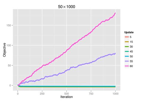 Chapter Lasso Worked Bioninformatics Statistics And Machine Learning Examples