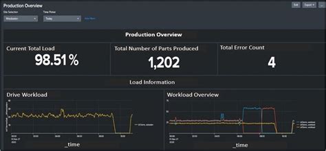 Turn Your IoT Data Into Insights With Splunk And HiveMQ Part SVA