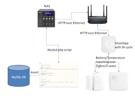 release battery temperature smartapp dump to mysql database smartapps