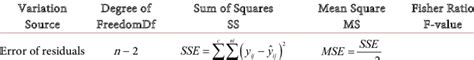 Analysis Of Variance Components Download Table