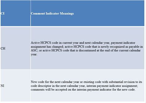ASC Coding And Billing Know Whats Important AAPC Knowledge Center