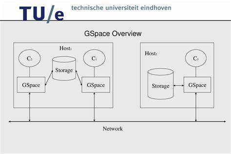 Topic Based Data Distribution In Gspace Ppt Download