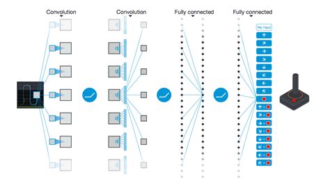 playing atari with deep reinforcement learning 学习笔记 知乎